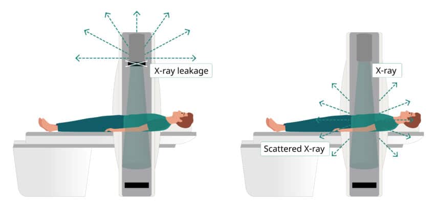 RTI Scatter Probe: the must-have tool for x-ray scatter and leakage ...